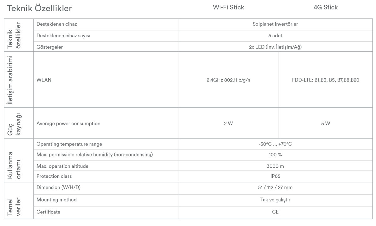 SOLPLANET Wi-Fi Stick – PV Depo